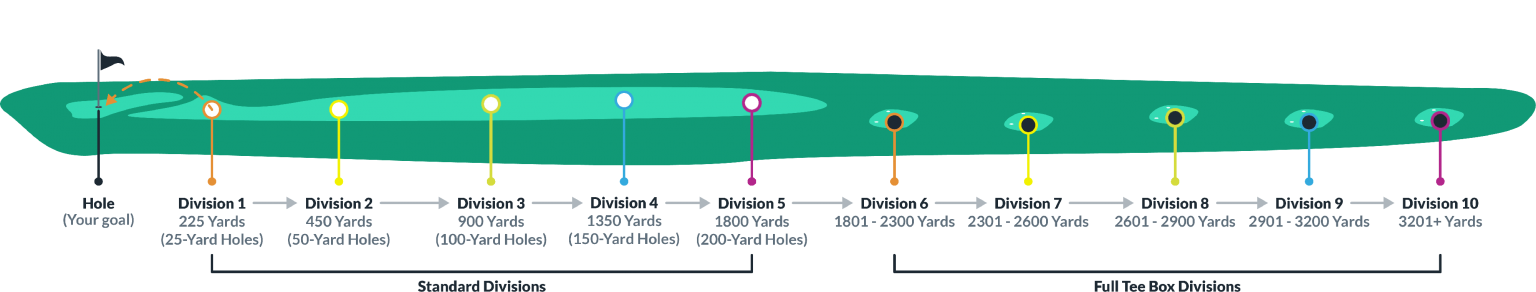 Junior Golf Program - Sutton Creek Golf Club